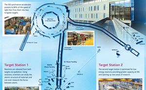 ISIS What is ISIS Neutron and Muon Source?