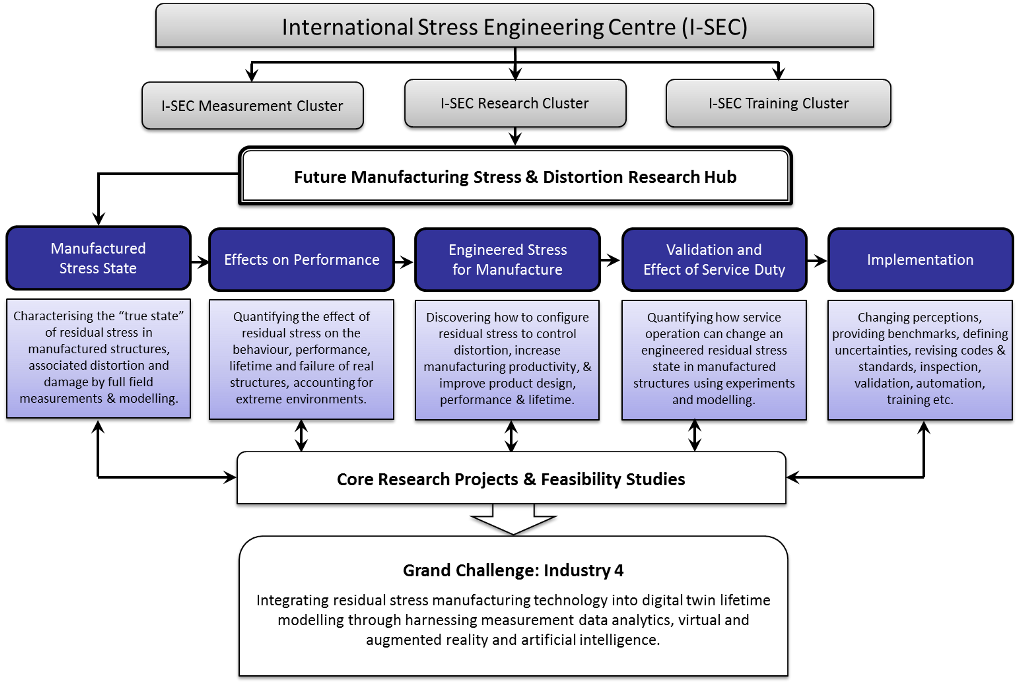 ISIS I-SEC Research Hub