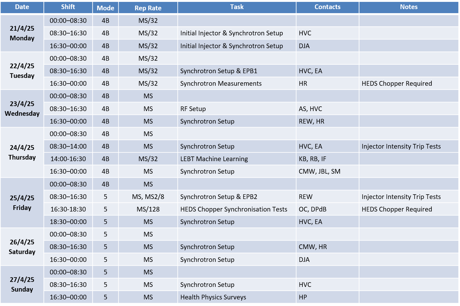 ISIS Machine Physics Schedule