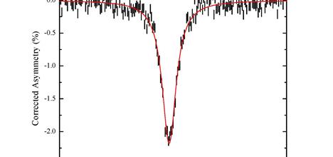 ISIS First data on the new ISIS muon spectrometer HiFi