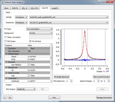 ISIS Software for IRIS/OSIRIS data analysis