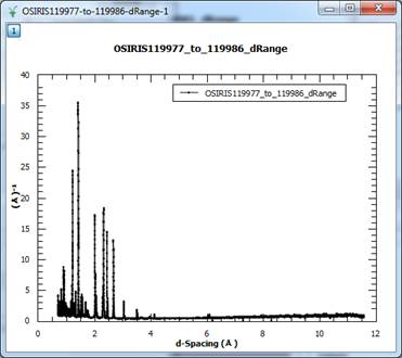 ISIS Software for IRIS/OSIRIS data analysis