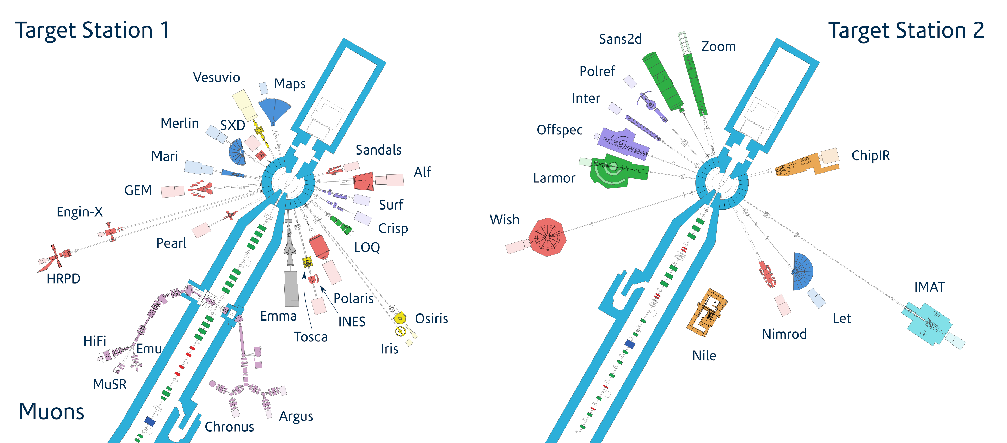 ISIS ISIS Instruments