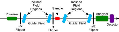 ISIS Offspec science