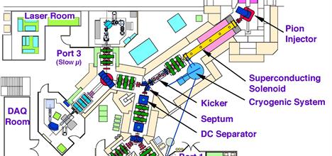 ISIS RIKEN-RAL Muon Group
