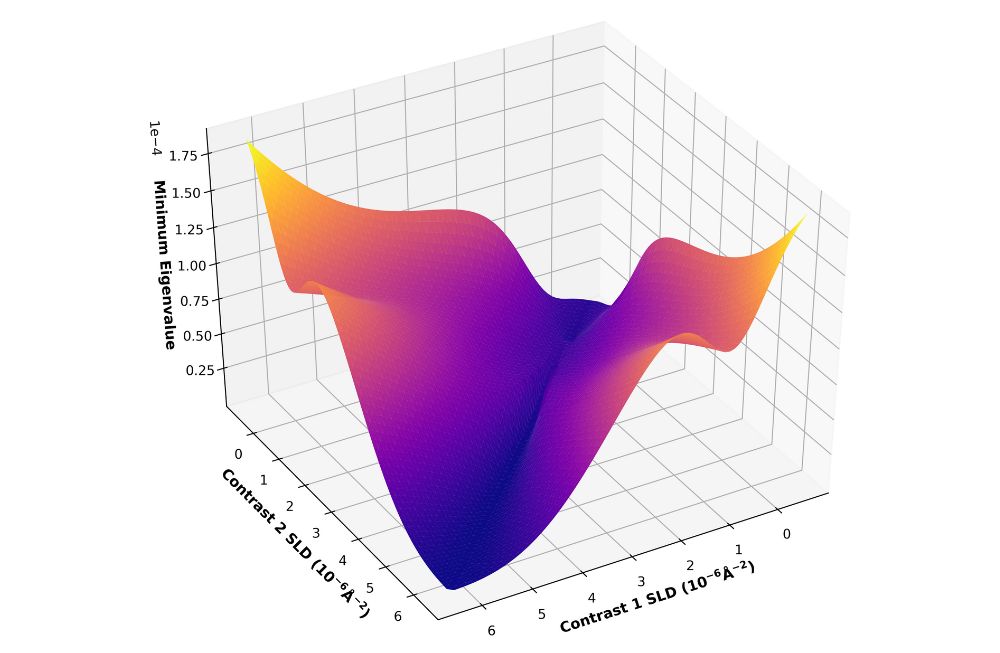 Maximising Beamtime Using Applied Statistics | ISIS