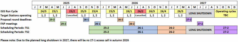 Direct Access - ISIS Neutron and Muon Source