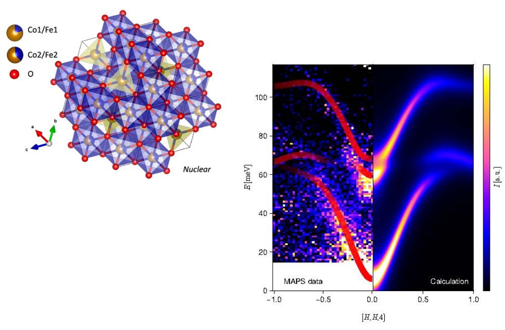 Neutrons Reveal Unexpected Modes in Magnetostrictive | ISIS